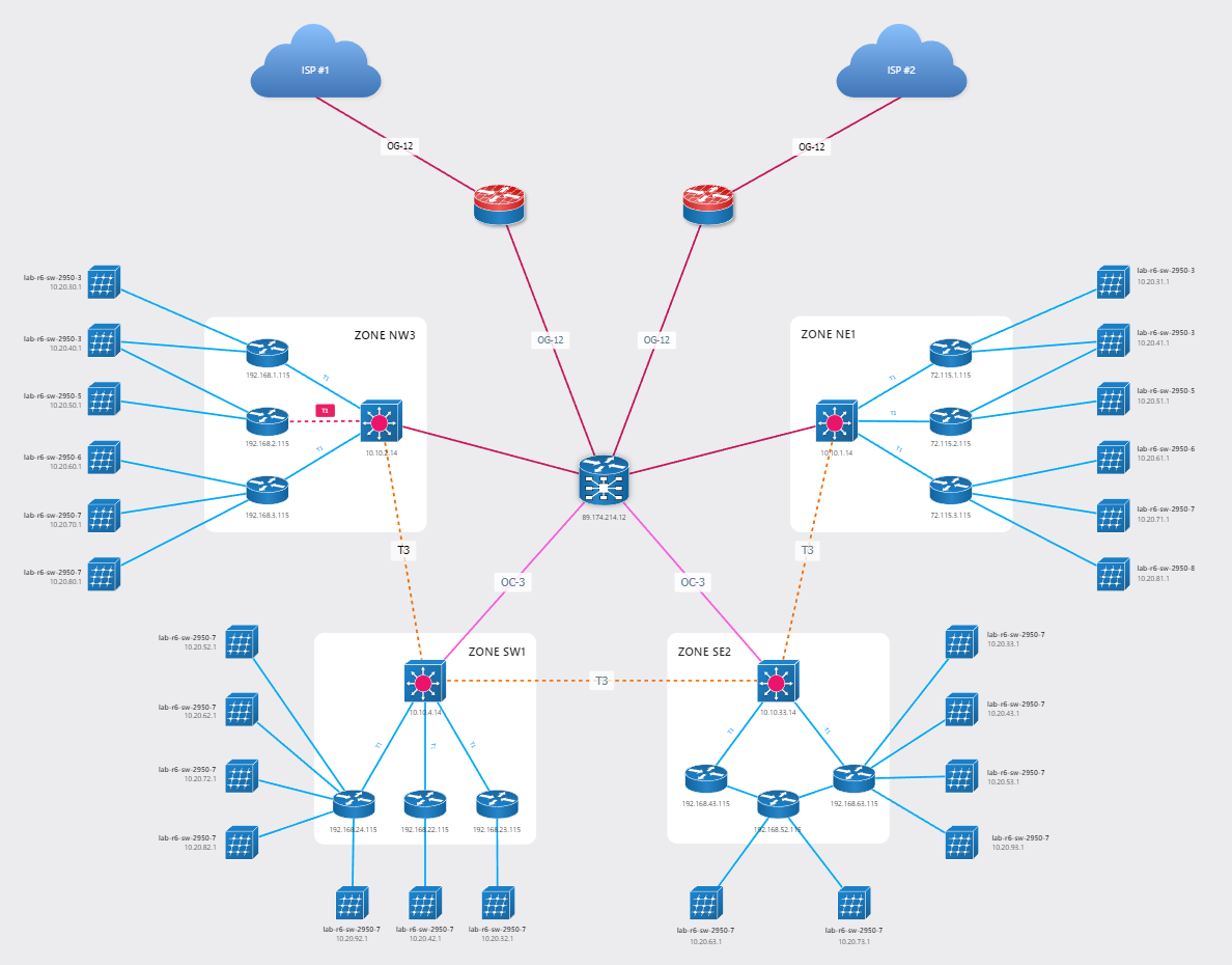 NetCrunch Platform Foundation for your Monitoring Strategy